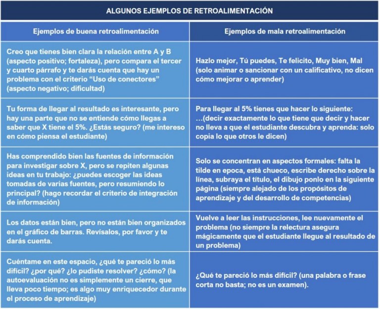 ¿Cómo retroalimentar a 135 o más estudiantes y no morir en el intento ...